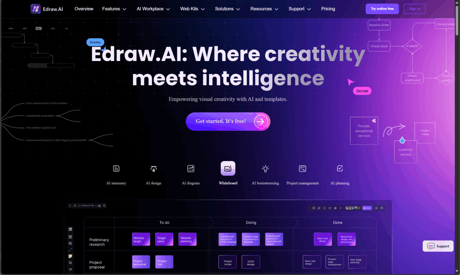 Edraw.AI turns your ideas into visual symphonies—no drawing degree ...
